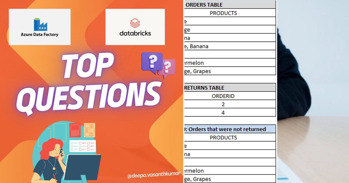 List: ADF | Curated by NILESH MANDAL | Medium