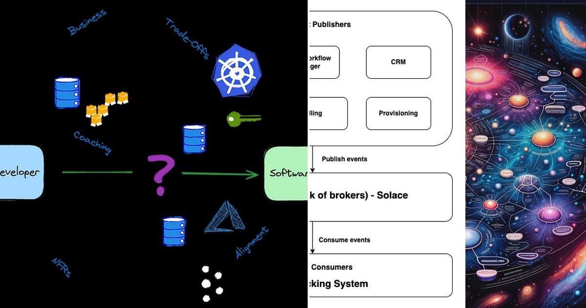 List: Ar hitecture | Curated by Skarp Nicolas | Medium