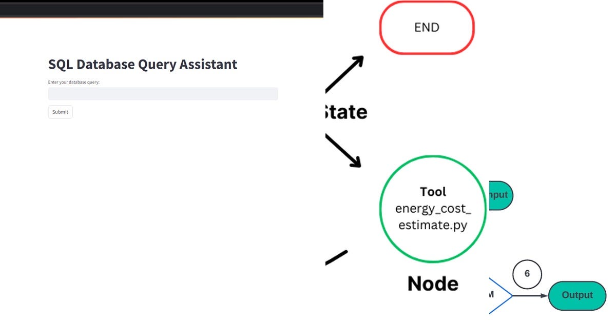 List: RAG LangChain AI Agents | Curated by Learning Hyperdrive | Medium