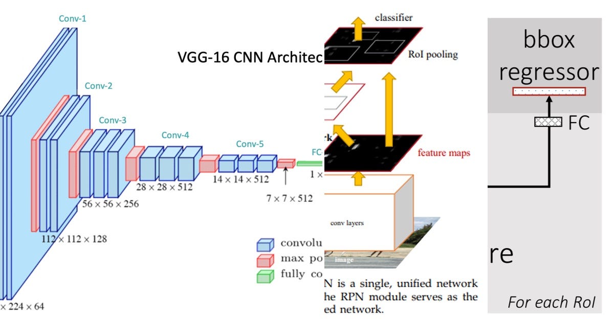 List: Computer vision | Curated by Archishman Bandyopadhyay | Medium
