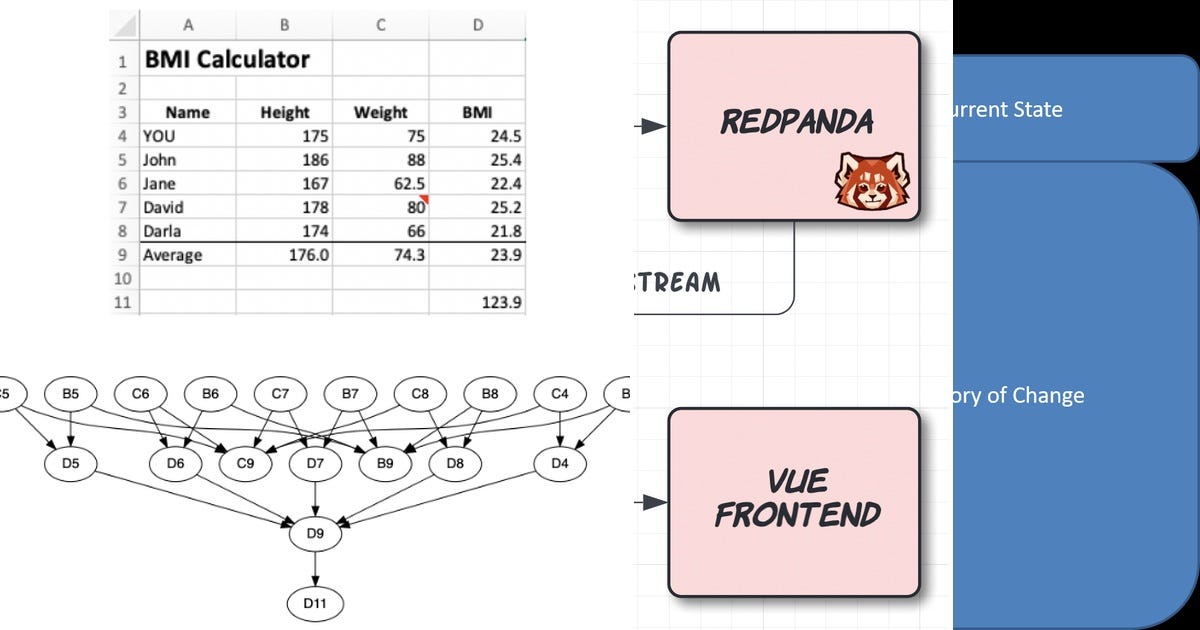 List: Data Wrangling | Curated by Thatcher | Medium