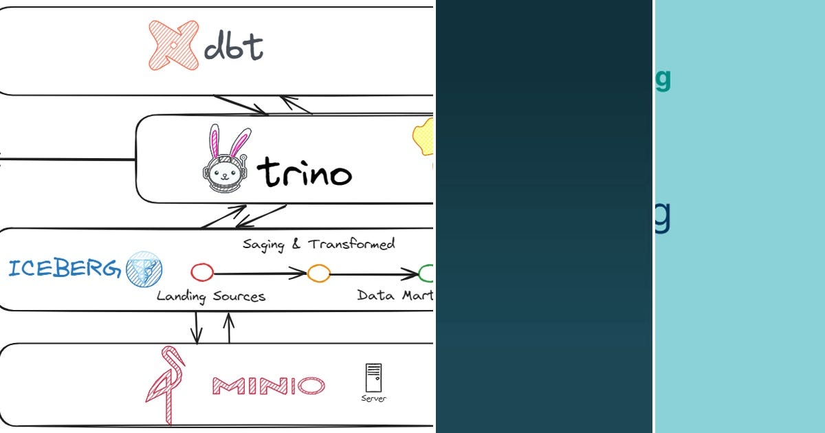 List: Superset | Curated by Ross Bonner | Medium