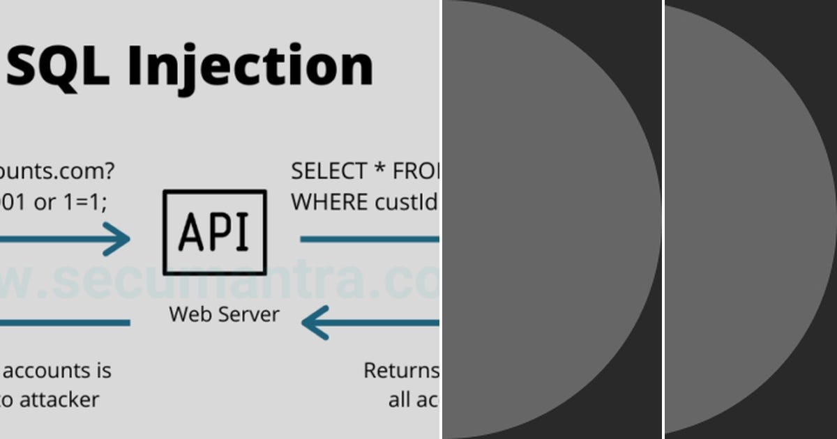 List: API SQL inj | Curated by Abhinav Naik | Medium