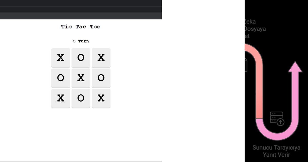 List: interview | Curated by Sevval Isikirik | Medium