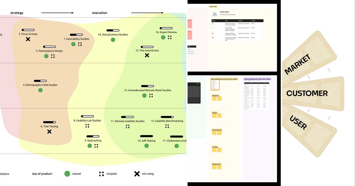 List: UX Research | Curated by Marlon Lemes | Medium