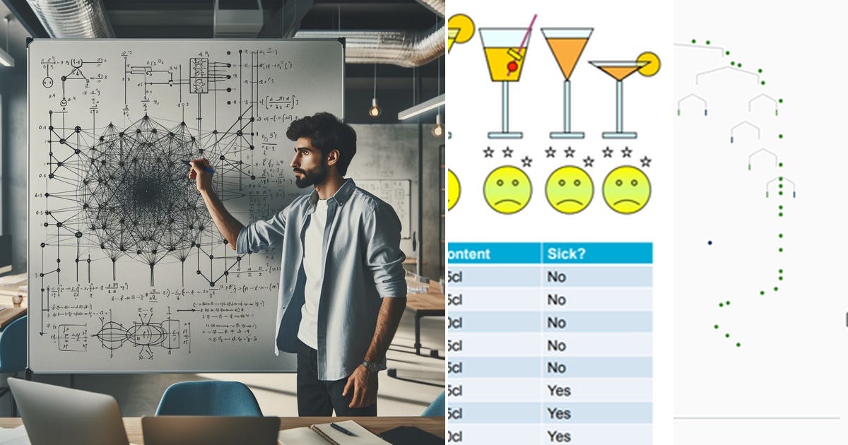 List: ML | Curated by Andrew Rohl | Medium