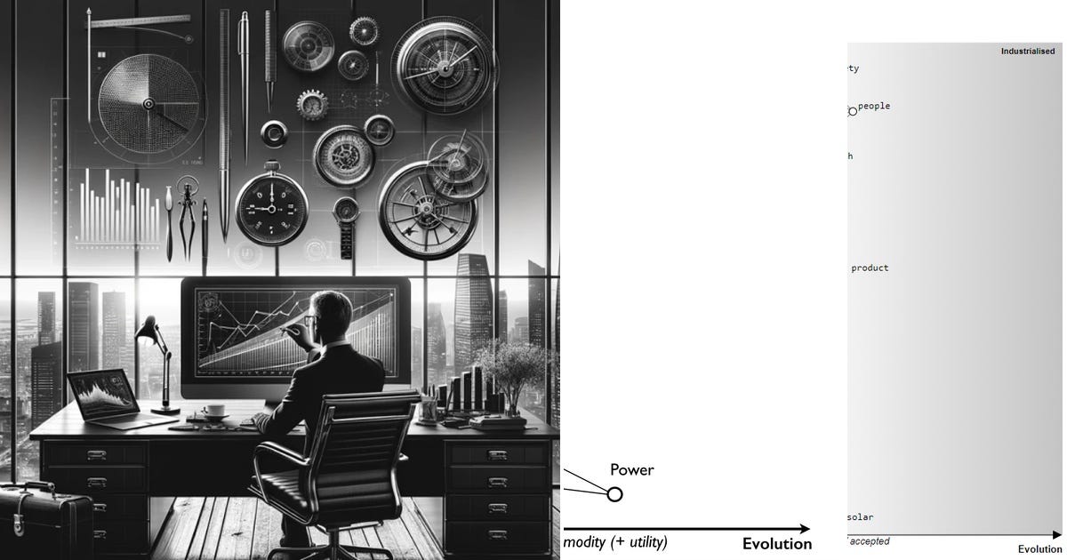 List: Wardley Mapping | Curated by Roberto Bruno Martins | Medium
