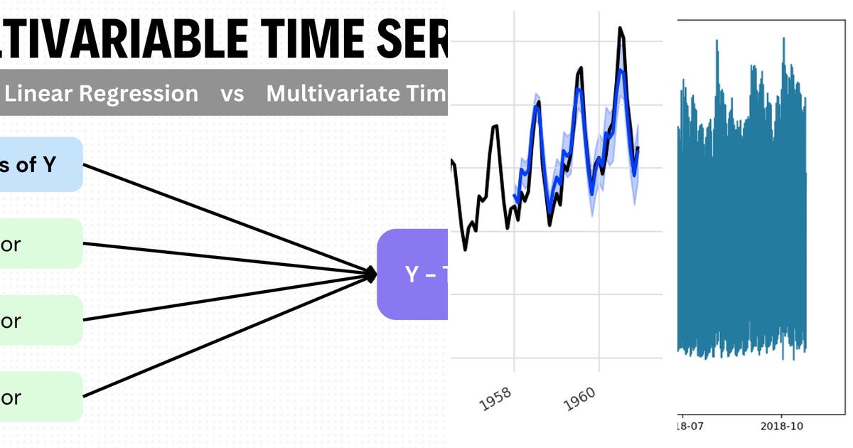 List Time Series Curated By Andrii Baranov Medium