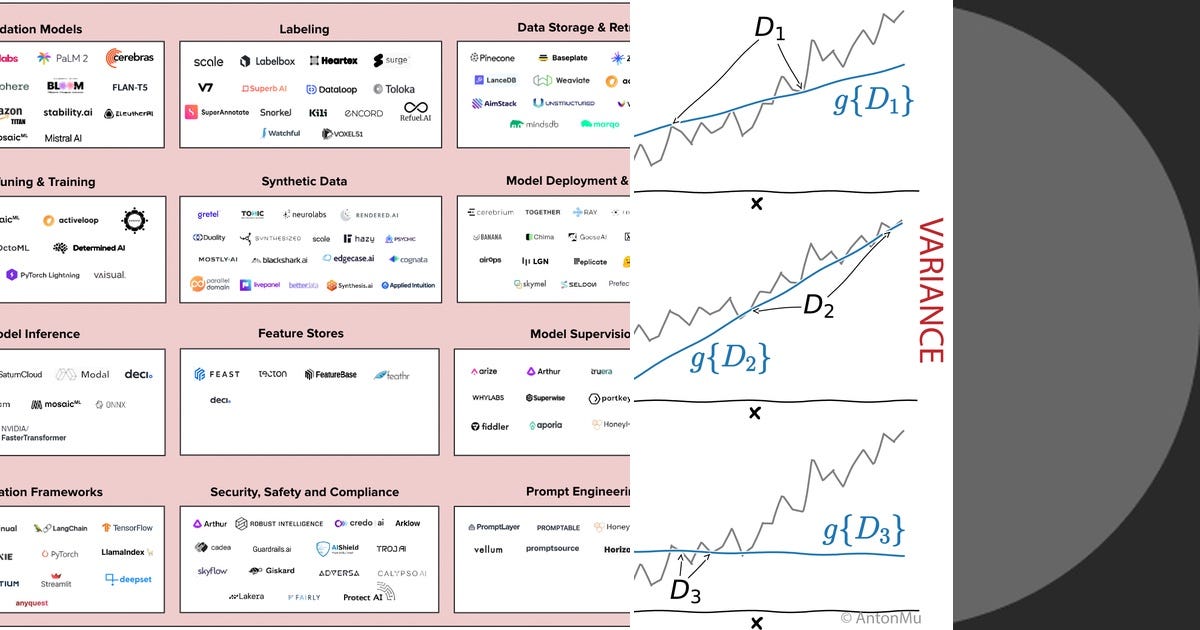 List: ML | Curated by Rebecca Nissan | Medium