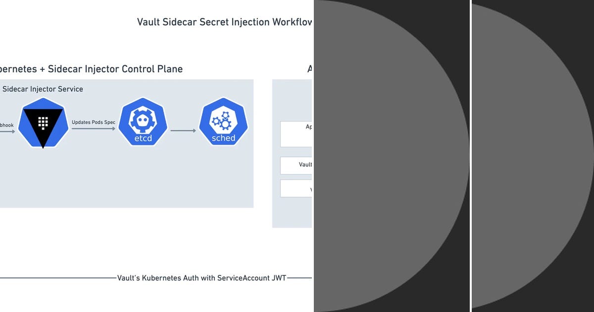 List: vault | Curated by xgro | Medium