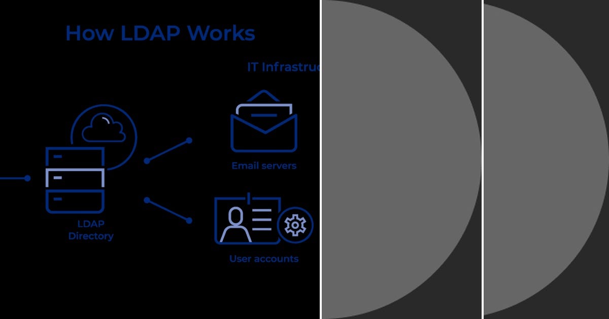 List: LDAP authentication | Curated by Suresh | Medium
