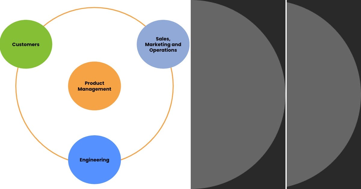 List: Product Management | Curated by Ida Charles Dan-Jumbo | Medium