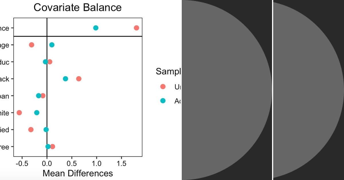 List Data Science Fellows Blog Posts R Tutorials Curated By Uc Berkeley D Lab Medium 2918