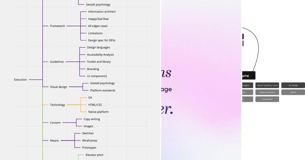 List: Ux | Curated by José Luis Benavides | Medium
