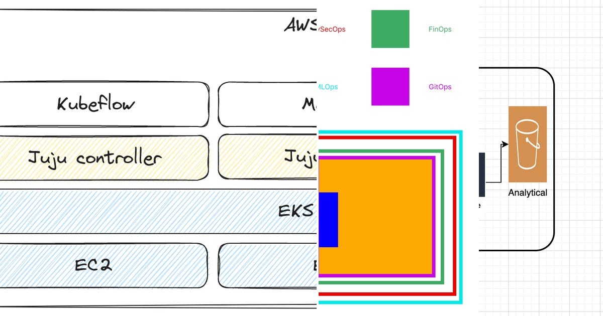 List: MLOPS | Curated by Varun Pathy | Medium