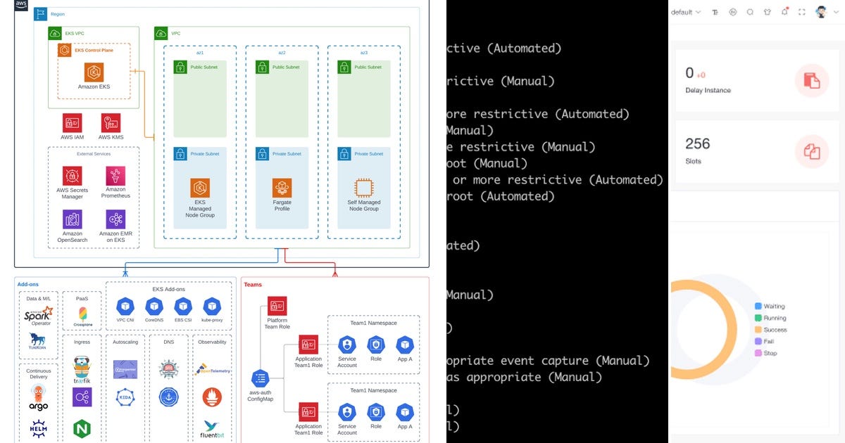 List: Platform Engineering | Curated by Markus Howard | Medium