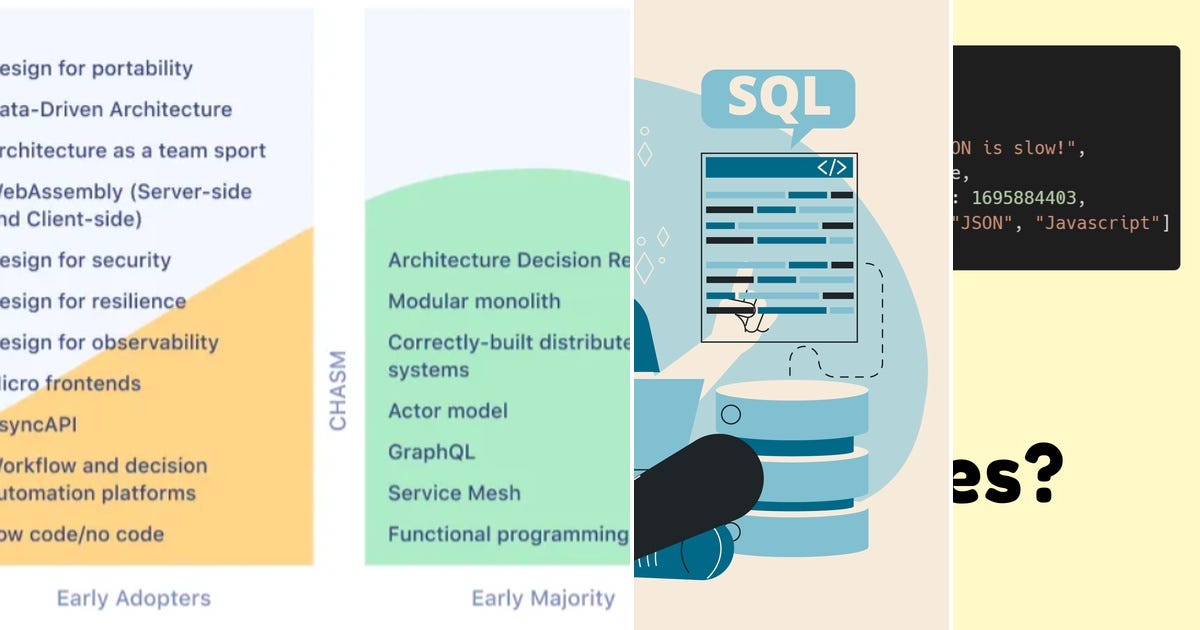 List: Sw architect | Curated by Jane doe | Medium