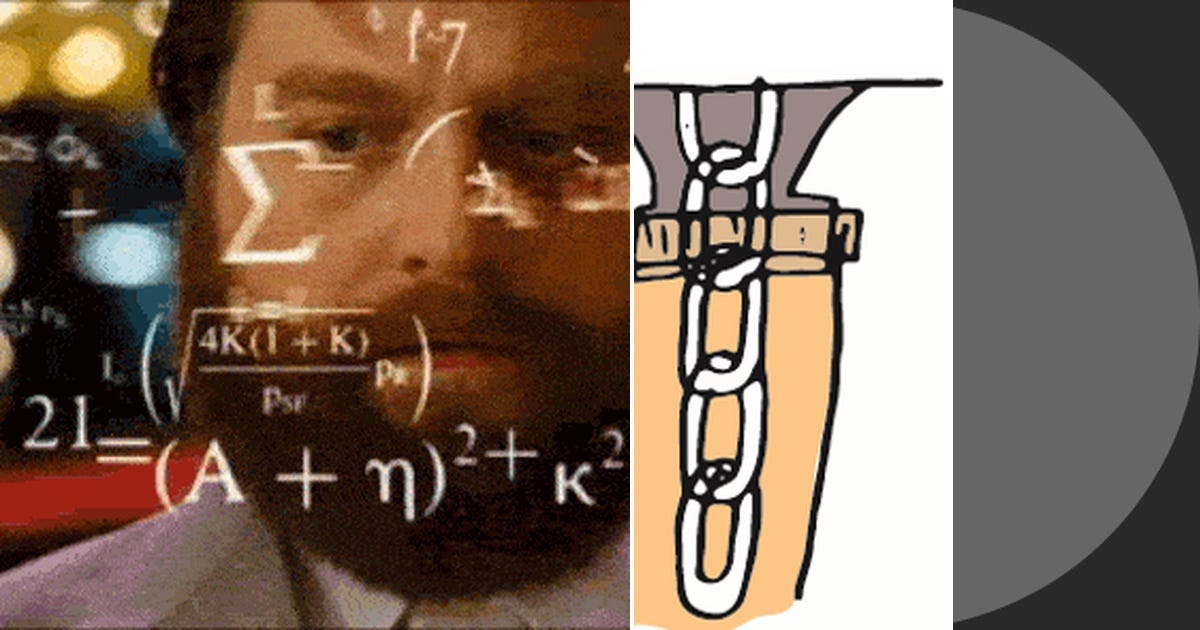 List: Matriz de Decisão | Curated by Nicolas Basilio | Medium