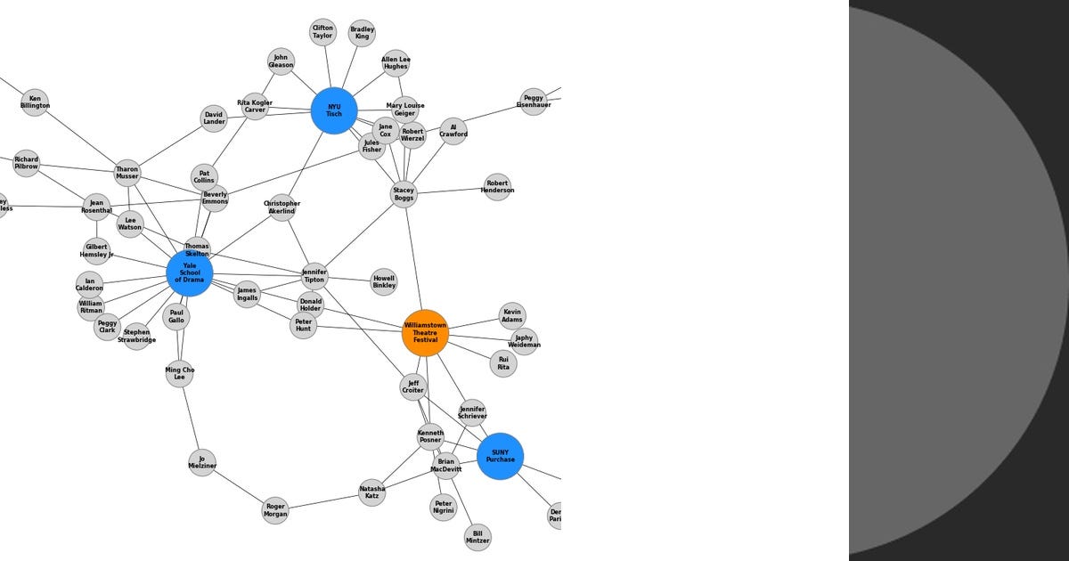 List: Network Analysis | Curated by Min Ma | Medium
