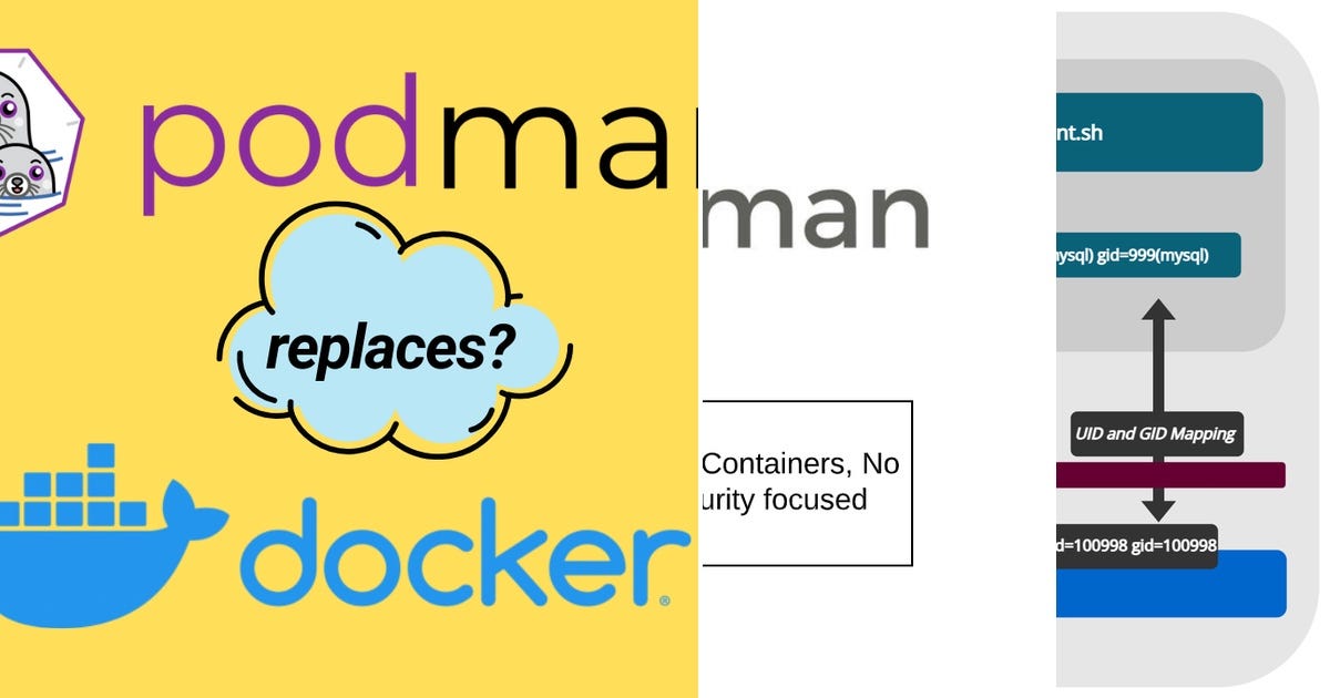 List: podman | Curated by Kajan | Medium
