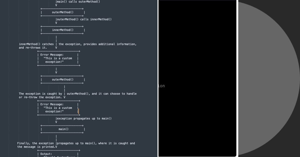 List Java Exception Handling Curated By Satyendra Jaiswal Medium