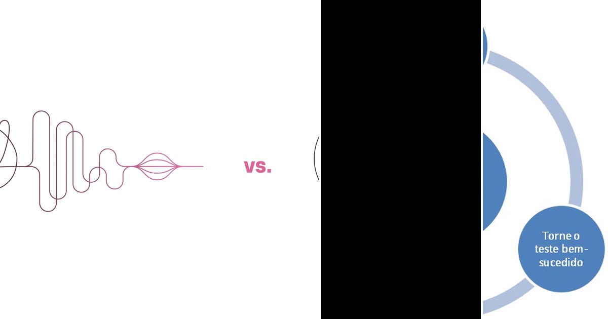 List: Metodologia ágeis | Curated by Danielle de Rivi | Medium