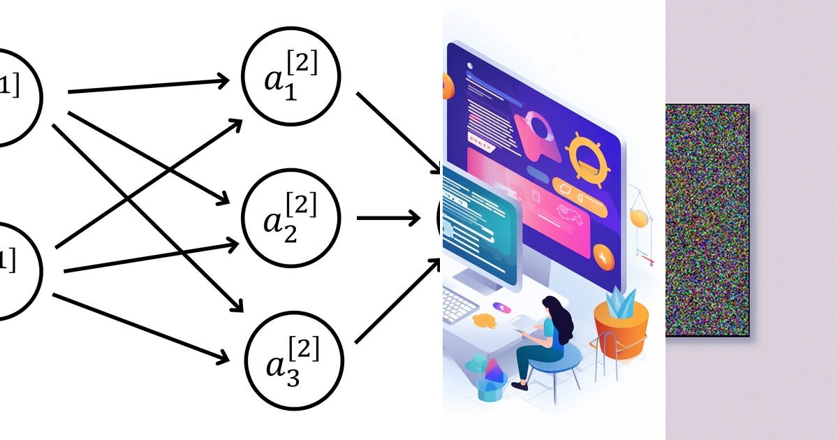 List: ML | Curated by Ghanithan Subramani | Medium