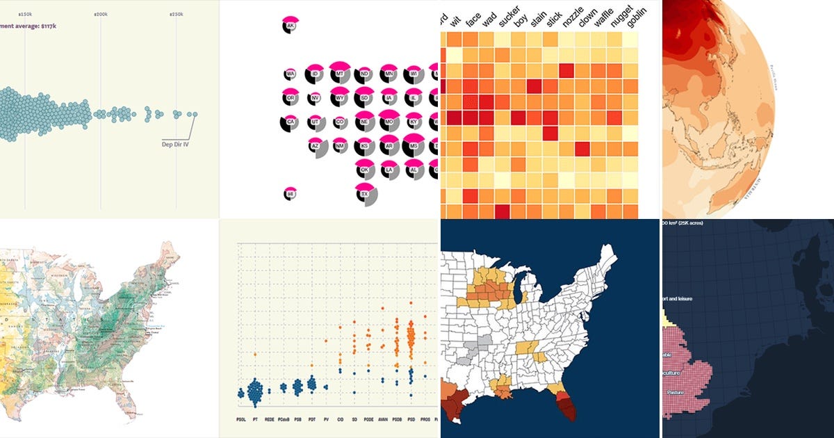 List: DataViz | Curated by Edilson Ceará 🎲 | Medium