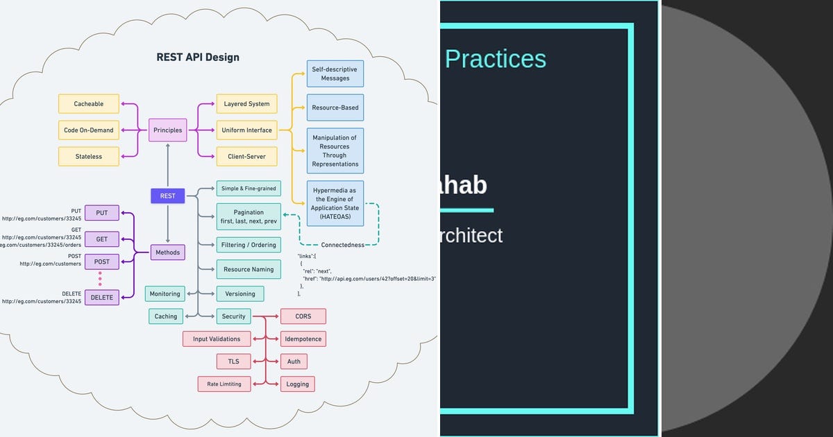 List: API | Curated by Assane DIATTA | Medium