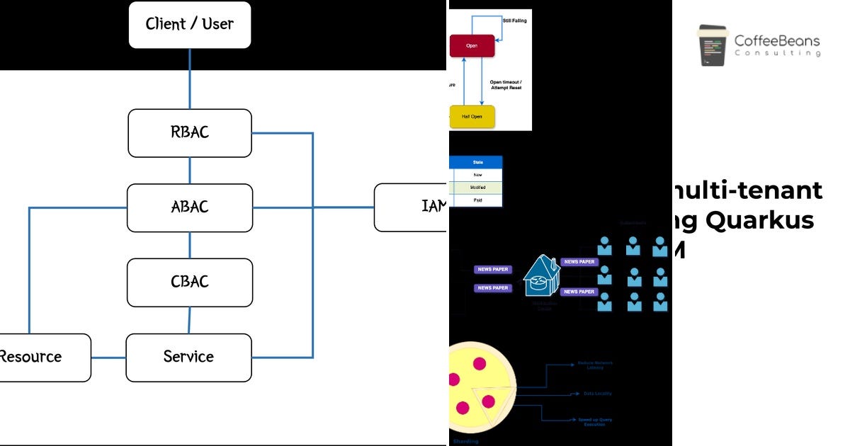 List: Architecture & Design | Curated by Amit Verma | Medium