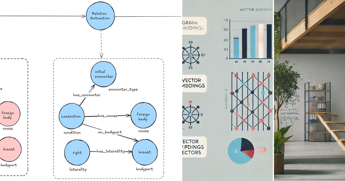 List: graph | Curated by Kaitlin Jun | Medium