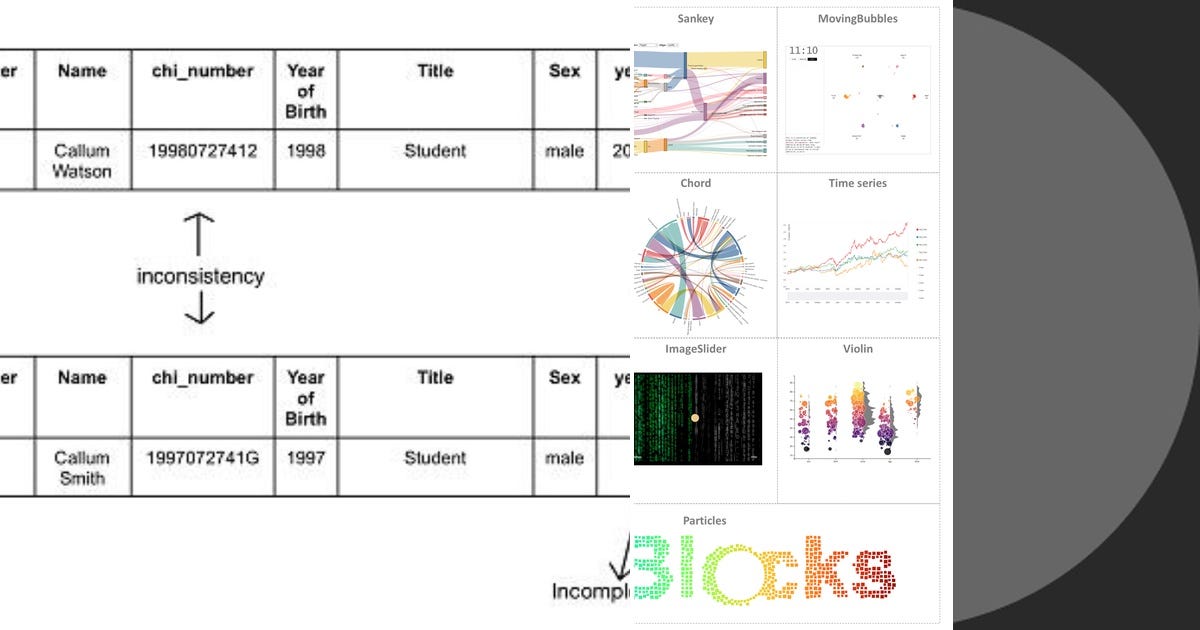List: Data visualization | Curated by Didik Setiawan | Medium