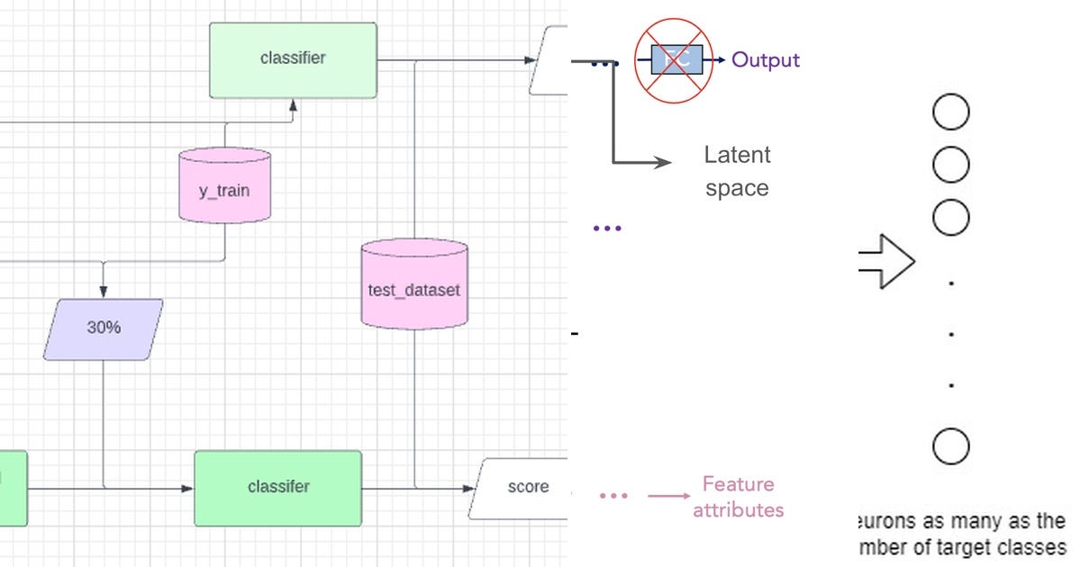 List: Tabnet | Curated by Amskrishna | Medium