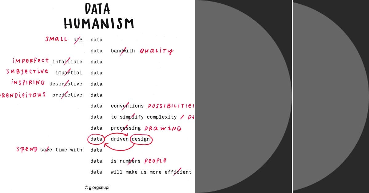 List: Data Visualisation | Curated by Michael Bojkowski | Medium