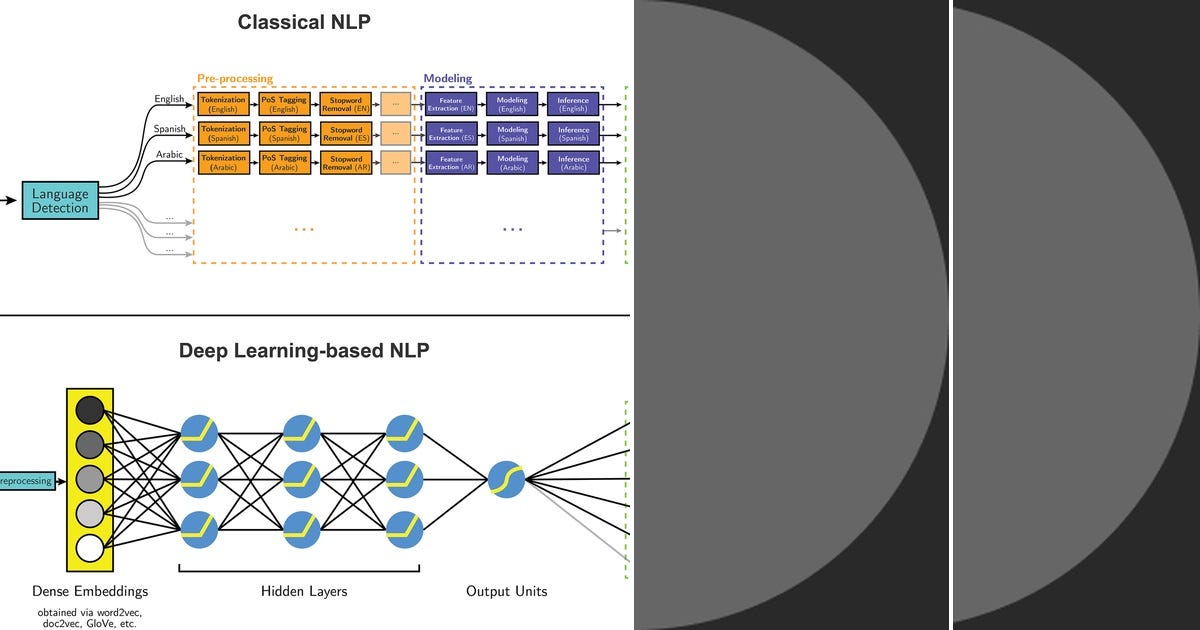 List: NLP | Curated by Gandharv Sikri | Medium
