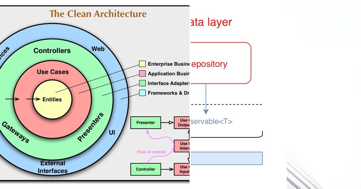 List: Clean Architecture in IOS | Curated by nguyen viet minh | Medium