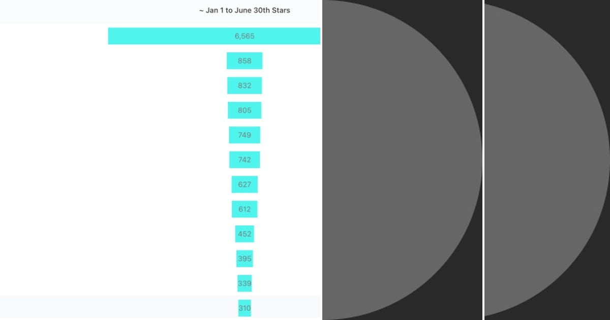 List: Data Science Projects | Curated by Aman Rana | Medium