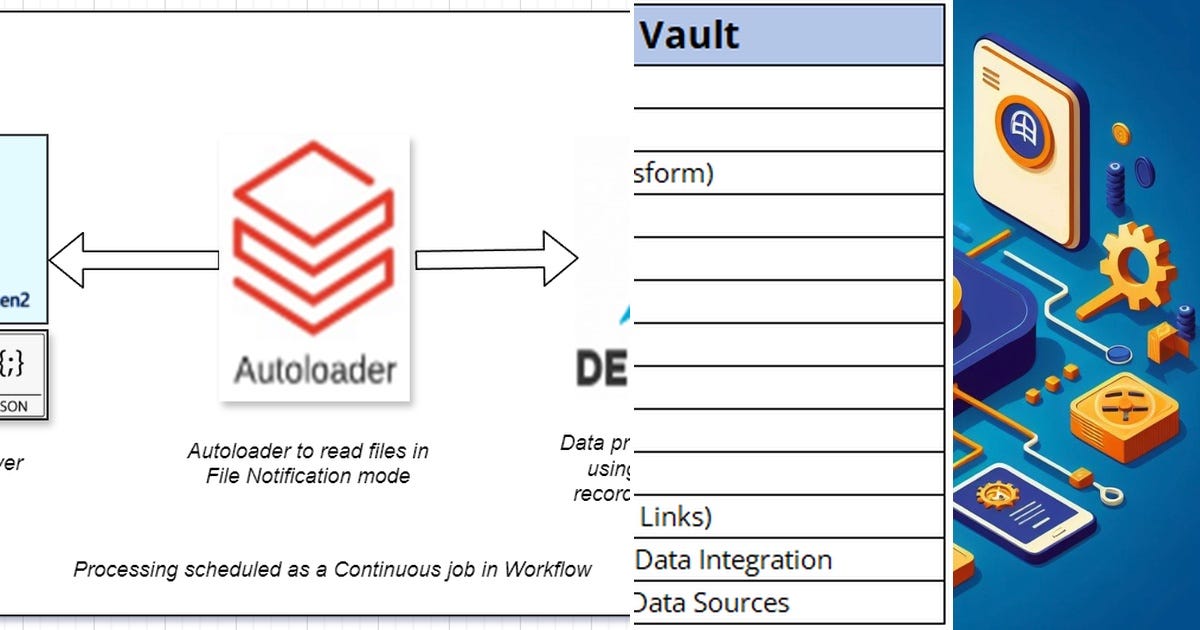 List: Sol Arch | Curated by ansuman satpathy | Medium