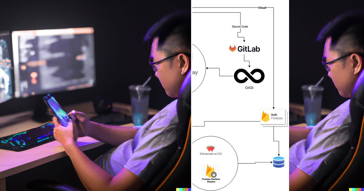 List: Mobile Projects | Curated by Rafael Levi | Medium