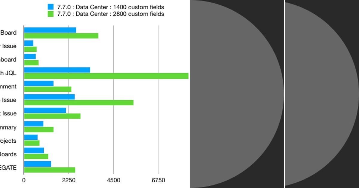 List: Program Management | Curated by wilfredo | Medium