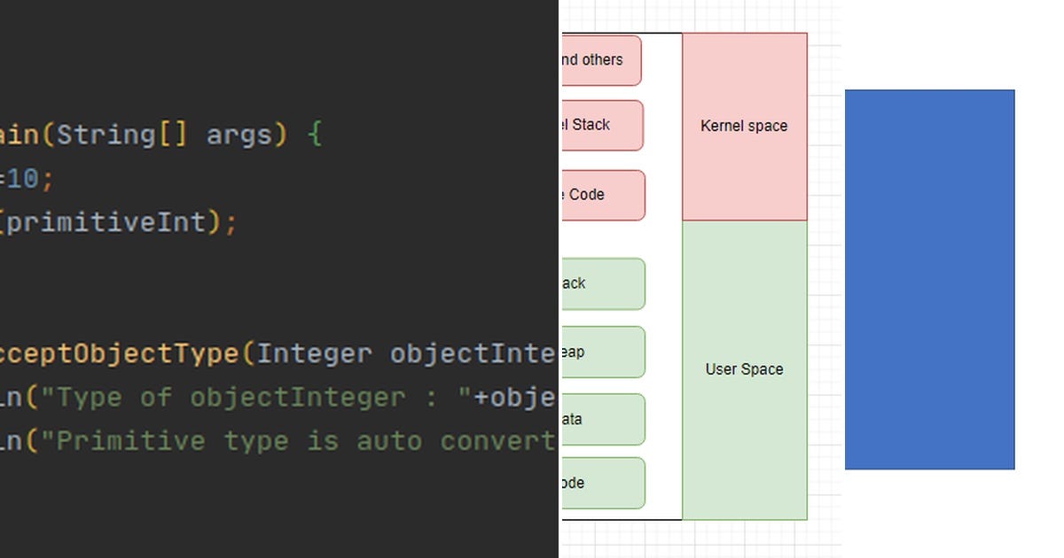 List: Java | Curated by Utechskills | Medium