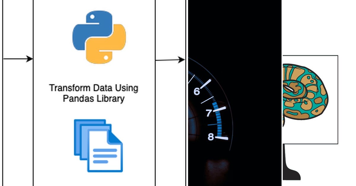 List: Python | Curated by Sunraysalapati | Medium