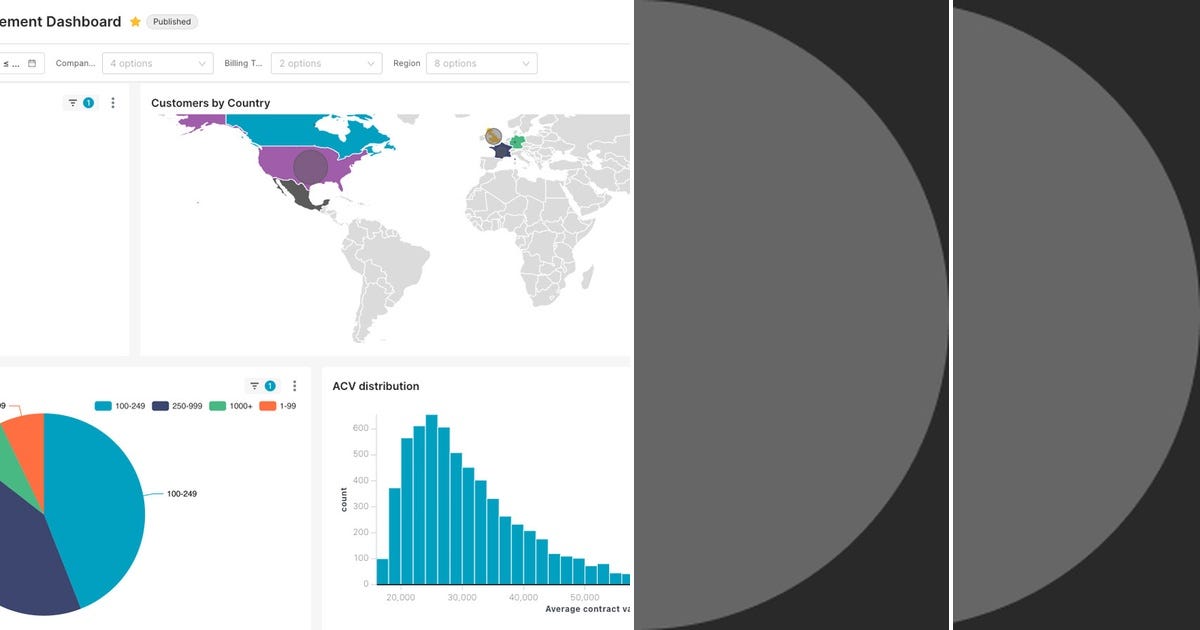 List: Superset | Curated by Vamsi rajagiri | Medium