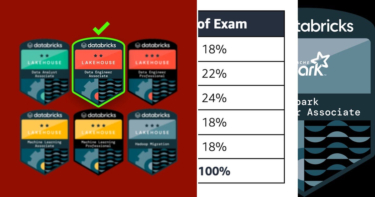 List: certifications | Curated by Kiran Bg | Medium