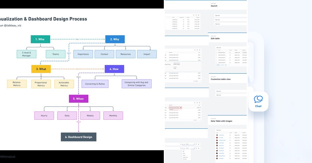 List: Ui/UX | Curated by Thamarai Pmp | Medium