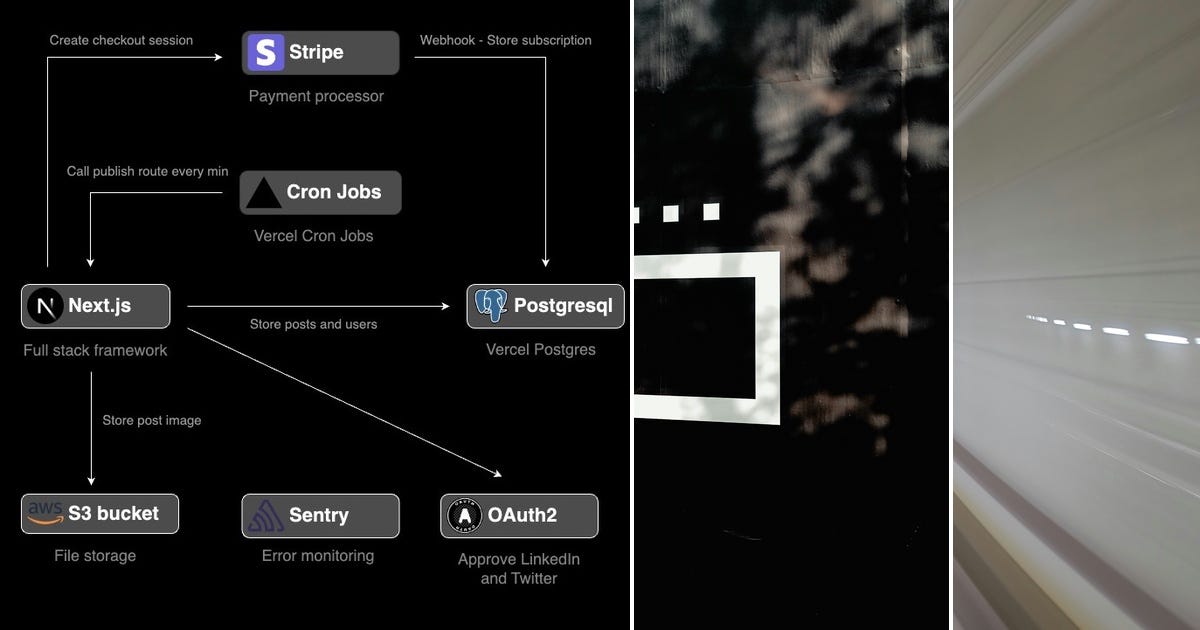 List: Nextjs | Curated by Tokerto | Medium