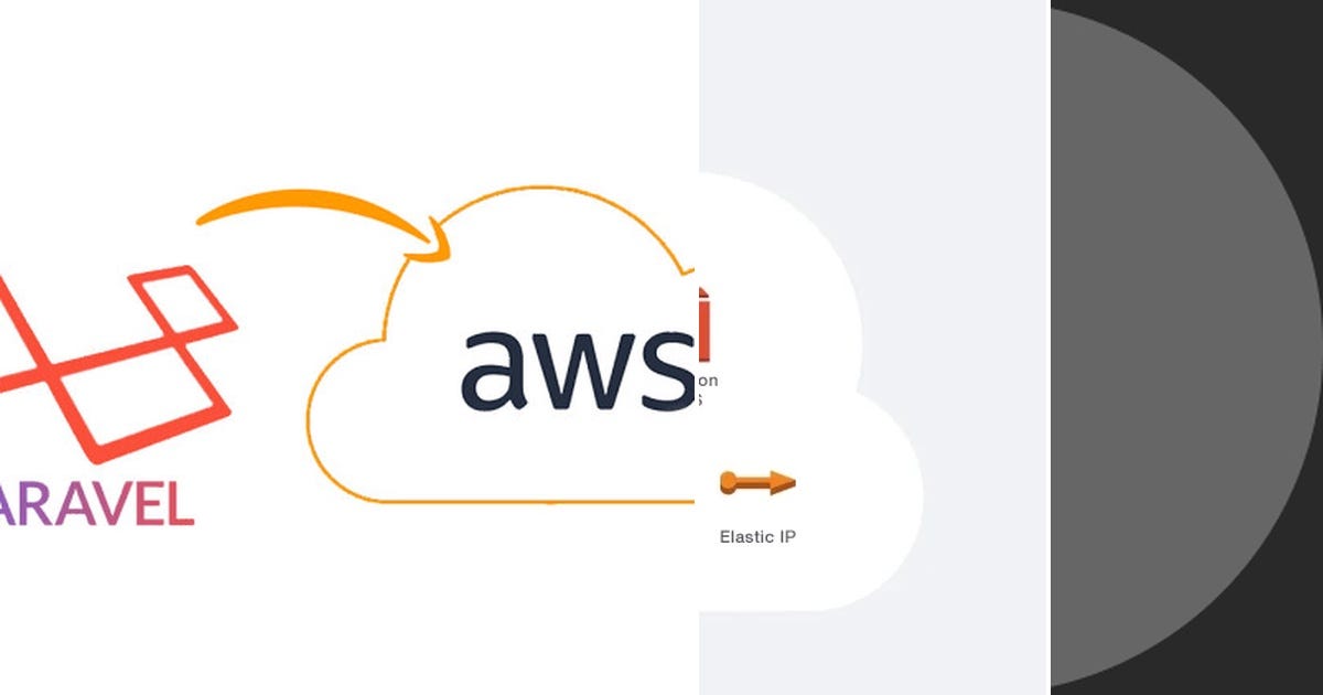 List: All about AWS | Curated by Ritik | Medium