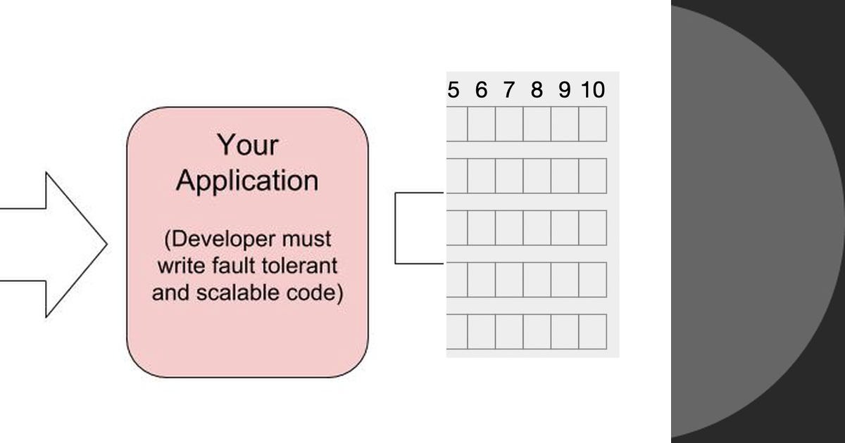 List: Distributed Systems | Curated by Ryanwaszak | Medium