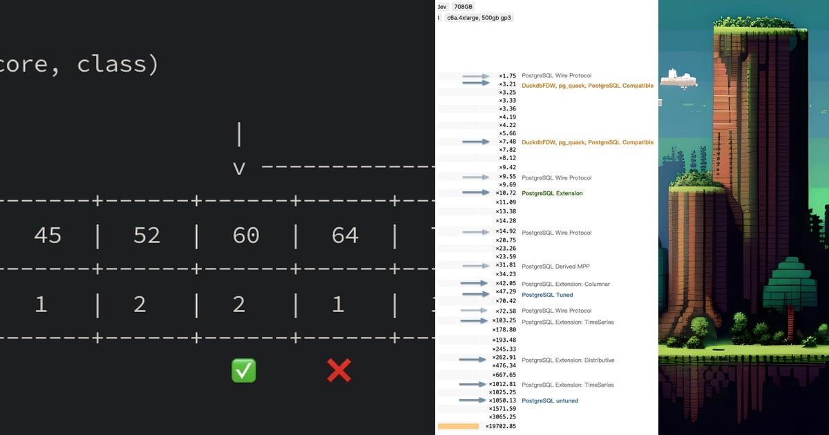 List: Database | Curated by Daniel Chan | Medium