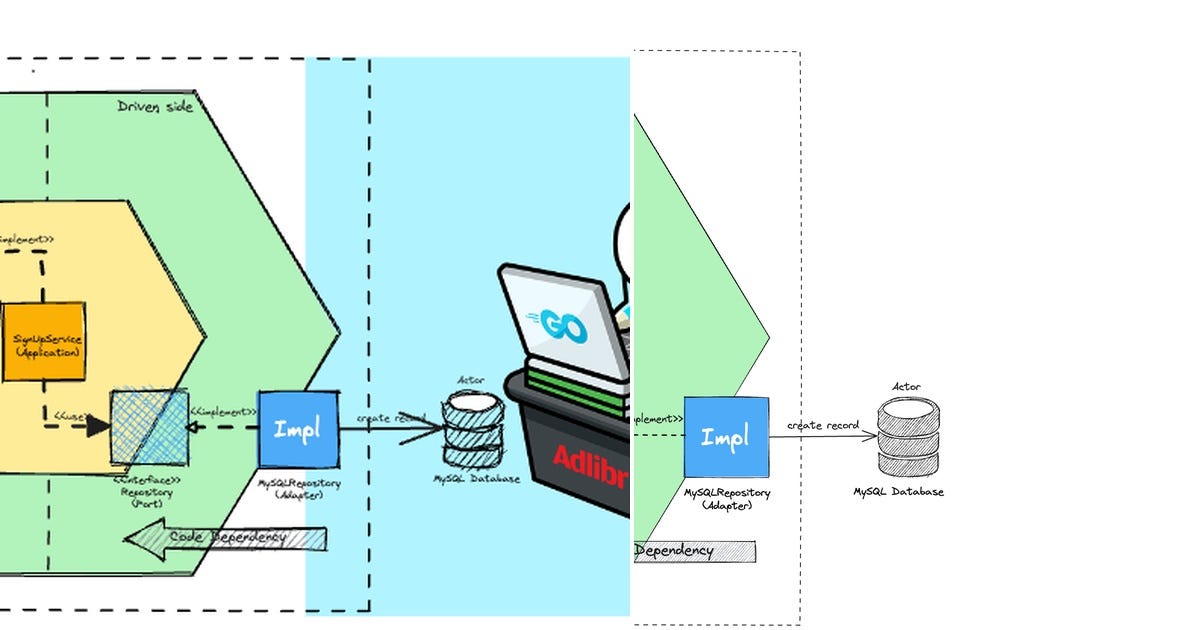 List: Coding | Curated by Saharat Paynok | Medium